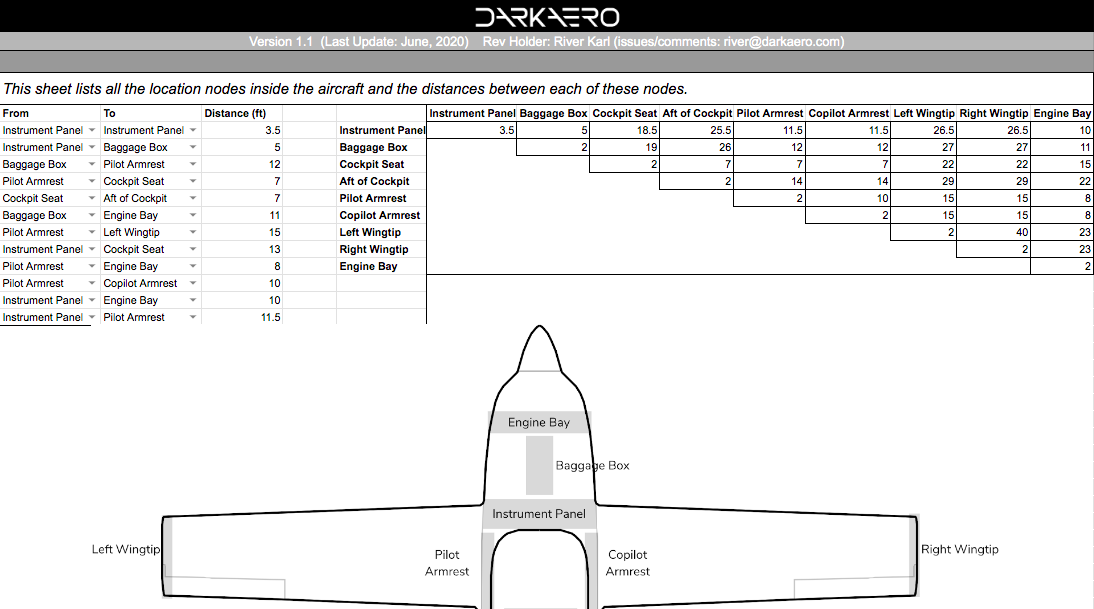 DarkAero Knowledge Base - Avionics