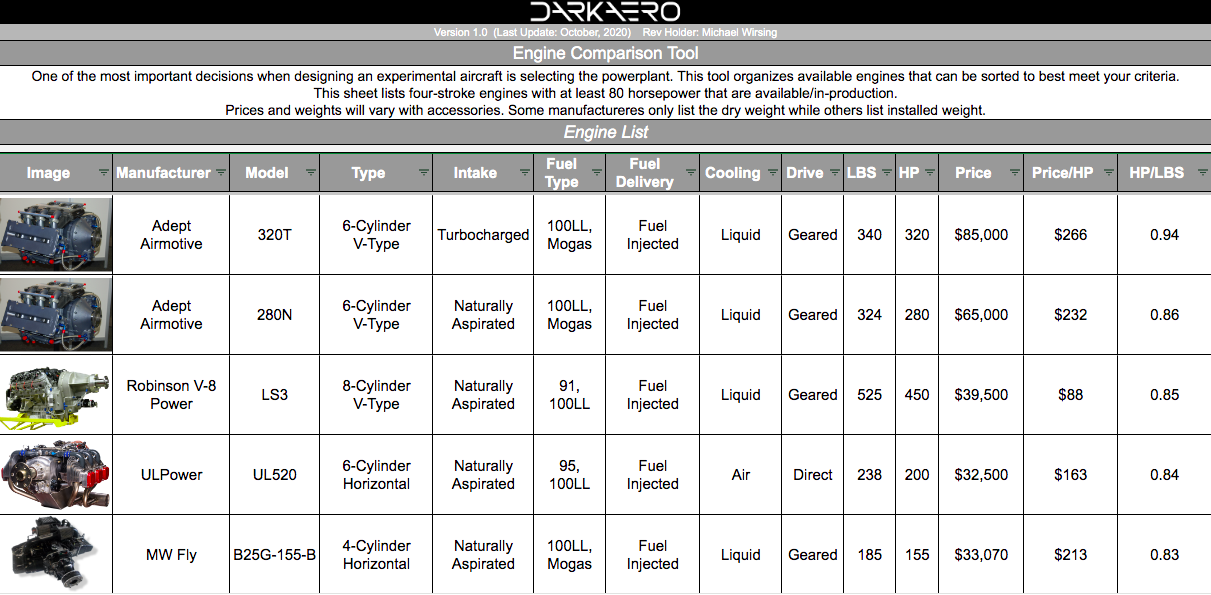 DarkAero Knowledge Base - Aircraft Design Basics