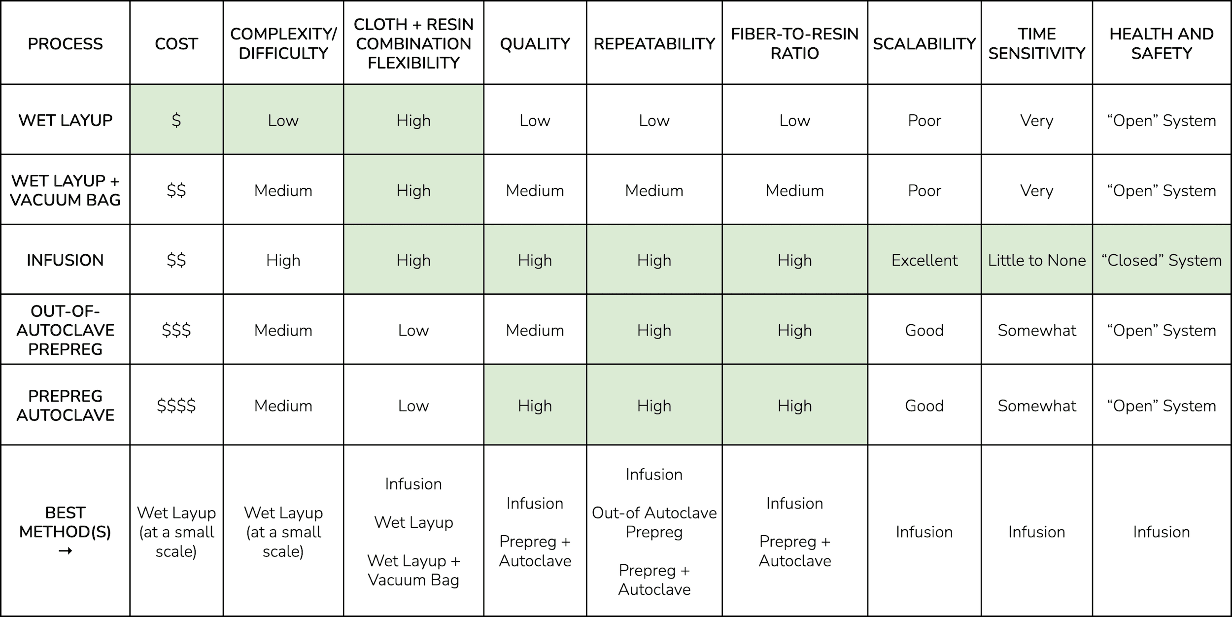 Five Things You May Not Know About Carbon Fiber