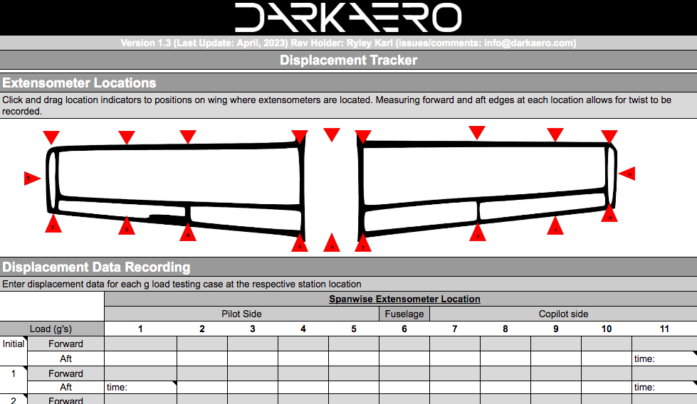 DarkAero Knowledge Base - Aircraft Design Basics